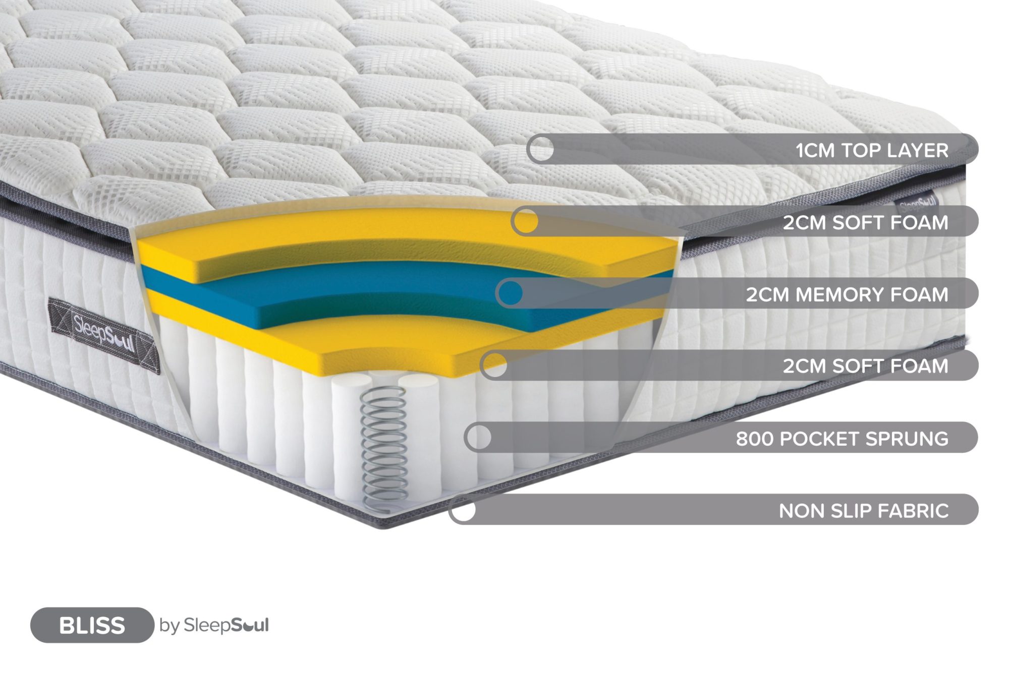 SleepSoul Bliss Mattress - Staddons Beds